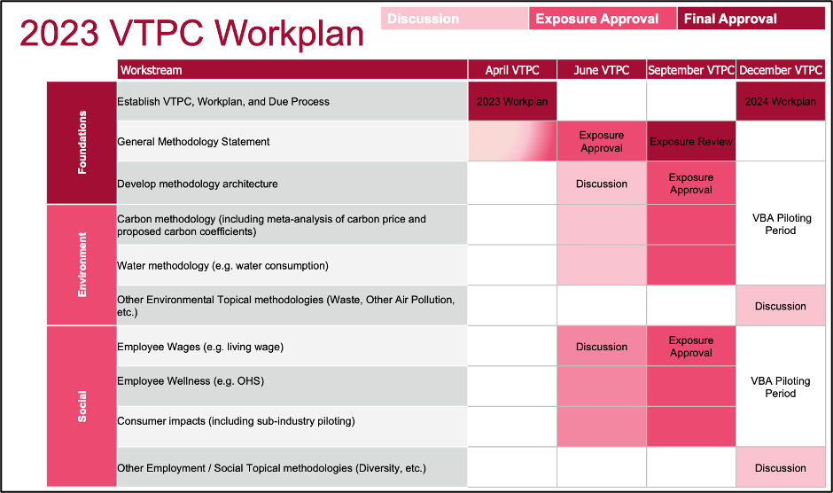 April 25, 2023 (Inaugural Meeting) - IFVI